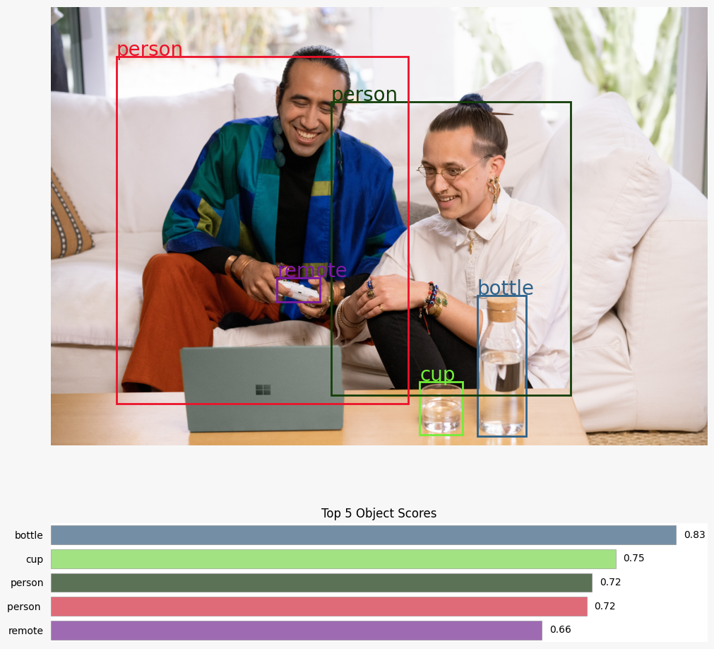 models mmd 3x yolof_r50_c5_8x8_1x_coco - Azure/azureml-assets GitHub Wiki
